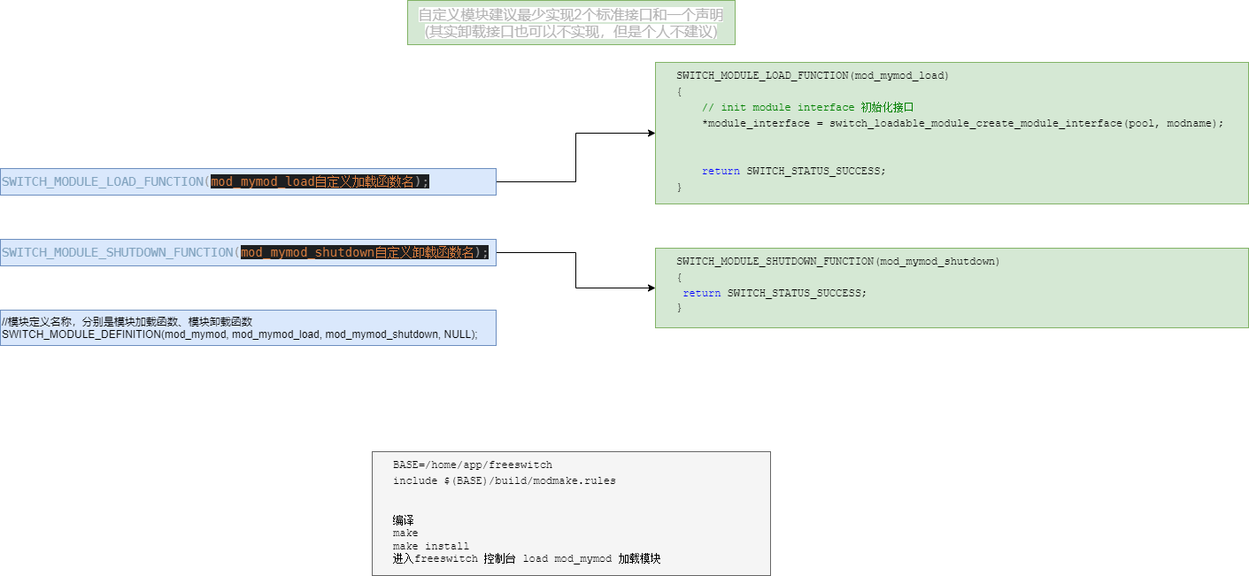 Freeswitch-mod开发_freeswitch开发文档-CSDN博客