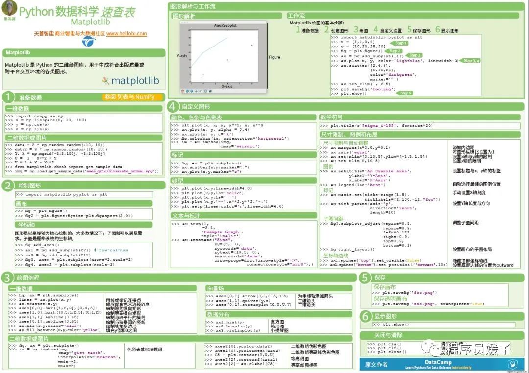 20张python速查表,带你玩转python数据科学(附中文版)python数据科学速查表 Csdn博客