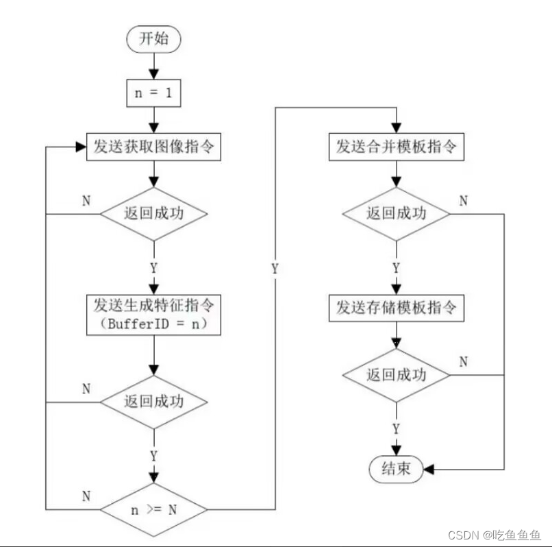 指纹考勤系统_atk301指纹模块原理图-CSDN博客