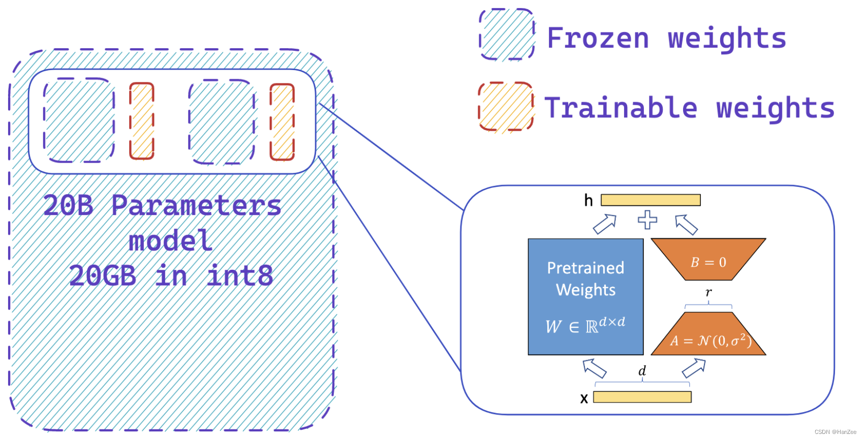 huggingface TRL是如何实现20B-LLM+Lora+RLHF-CSDN博客