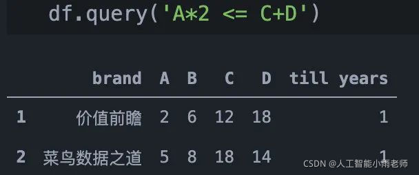 Pandas的query函数——python数据分析系列pandas Query Csdn博客
