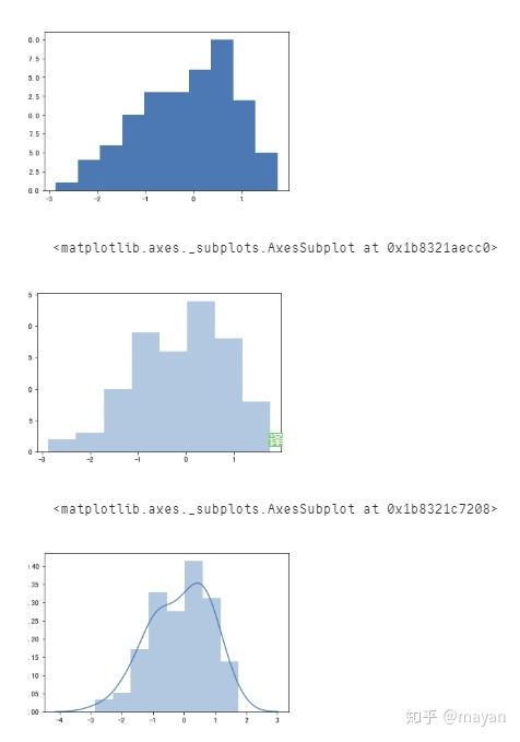 Python漂亮的可视化表python可视化数据图表 Csdn博客 6385