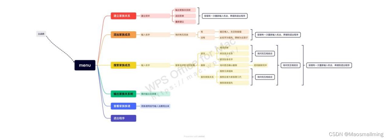C语言课程设计：家族关系查询系统_家族关系查询系统数据结构课程设计-CSDN博客