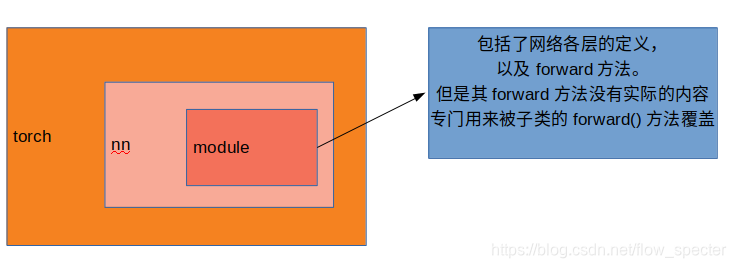 PatchMatchNet实践（环境配置、相关软件安装）及理论学习笔记（更新中）_patchmatchnet复现-CSDN博客