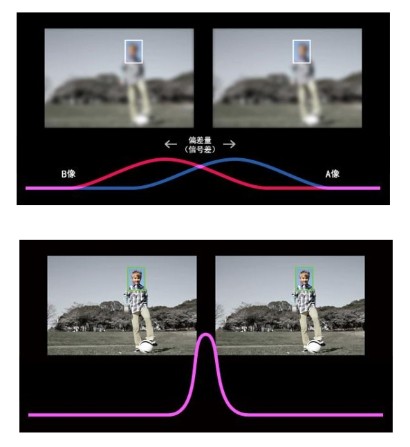 AF 自动聚焦 算法 Understanding Auto Focus_af算法-CSDN博客