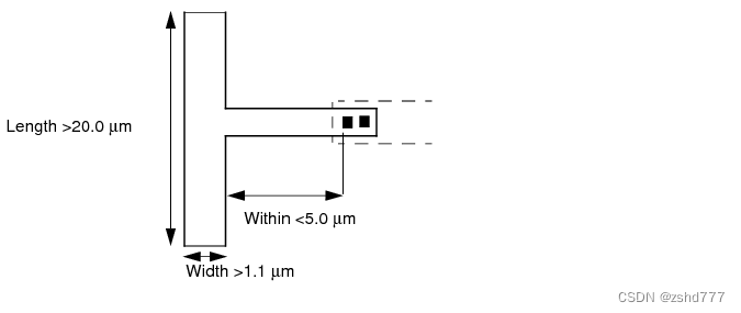LEF 5.8 Language Reference学习笔记_antennadiffarea-CSDN博客