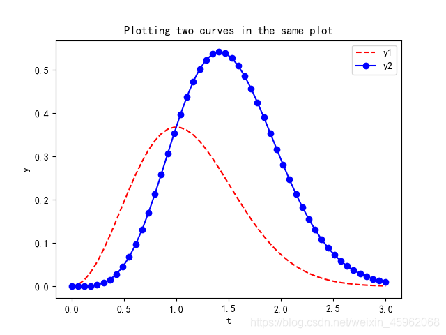 Python 计算思维训练——数组计算与曲线绘制python计算思维训练——数组和曲线绘制练习二 Csdn博客
