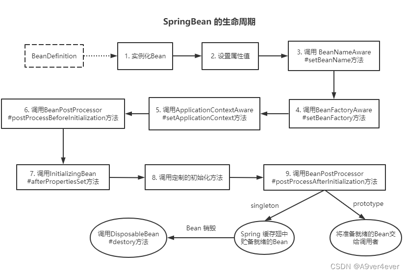 Spring框架详解：IoC、AOP、SpringBoot与SpringMVC核心概念-CSDN博客