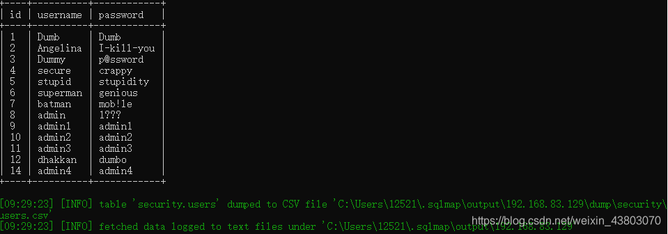 sqlmap的使用之sql-lab_sqli-labs 用sqlmap-CSDN博客