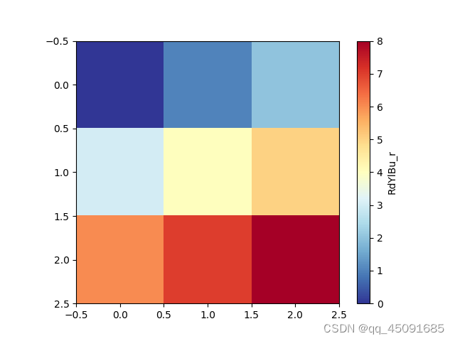 plt.imshow()中cmap参数控制颜色展示_plt.imshow cmap-CSDN博客