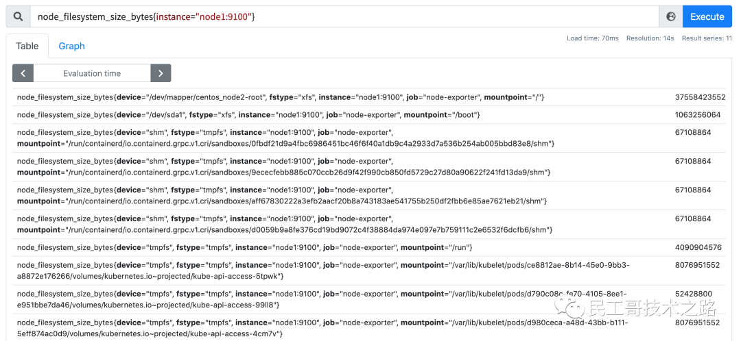 构建企业级监控平台系列（二十八）：Grafana 仪表盘 DashBoard-CSDN博客