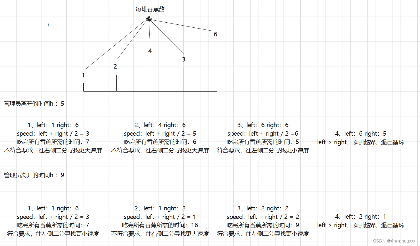 【二分答案法】leetcode相关题目解析leetcode二分题目 Csdn博客
