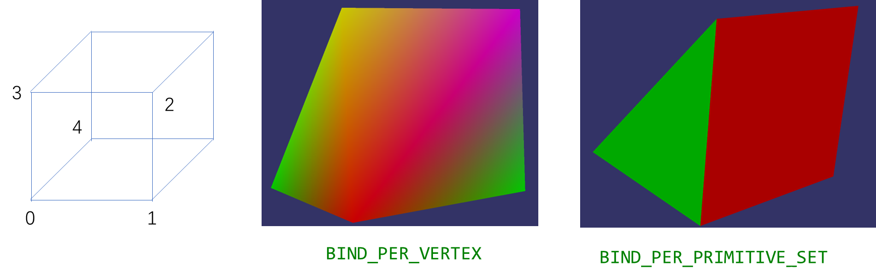osg学习-2《绘制基本单元》_osg drawelementsuint-CSDN博客