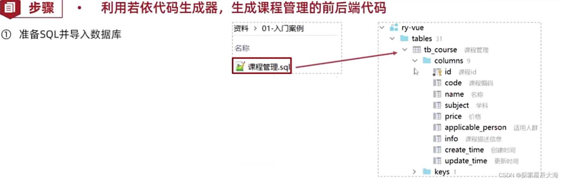 Java Ai若依框架项目开发 Ruoyi Vue（springboot Vue） Csdn博客