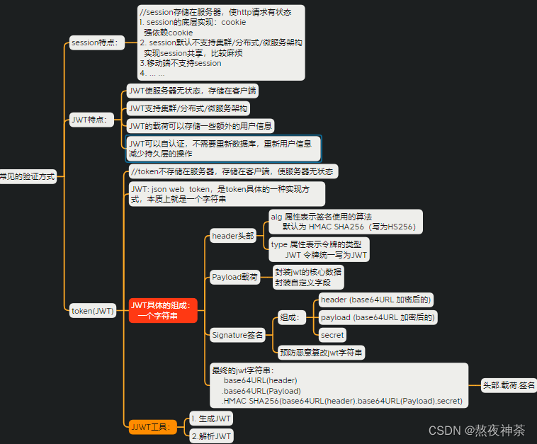 Java项目登录常见的验证方式_java的jwt多种方式验证登录-CSDN博客