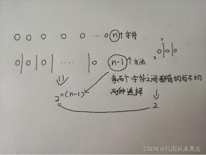用回溯法解决分割回文字符串问题（时间，空间复杂度分析）回溯算法时间复杂度分析 Csdn博客