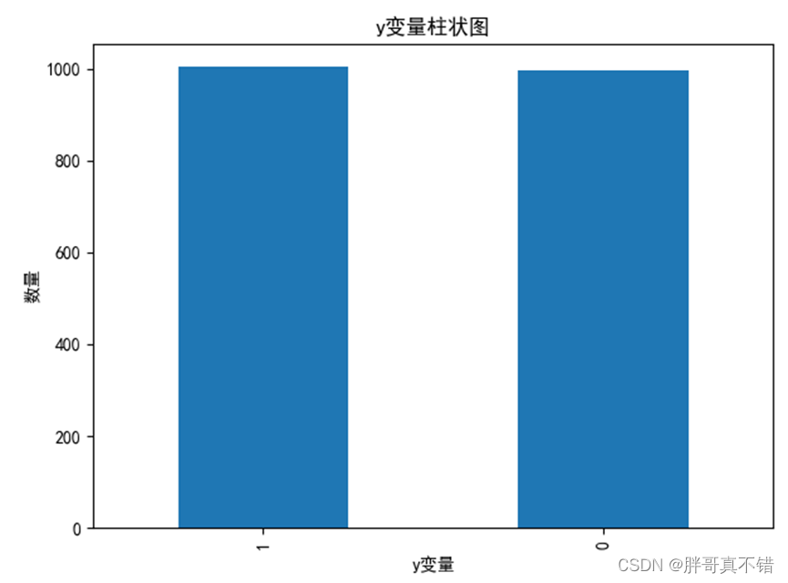 Python实现猎人猎物优化算法hpo优化循环神经网络分类模型lstm分类算法项目实战hpo Lstm Csdn博客