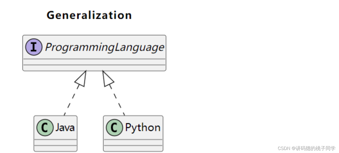 使用语雀绘制 Java 中六大 Uml 类图java类图工具 Csdn博客