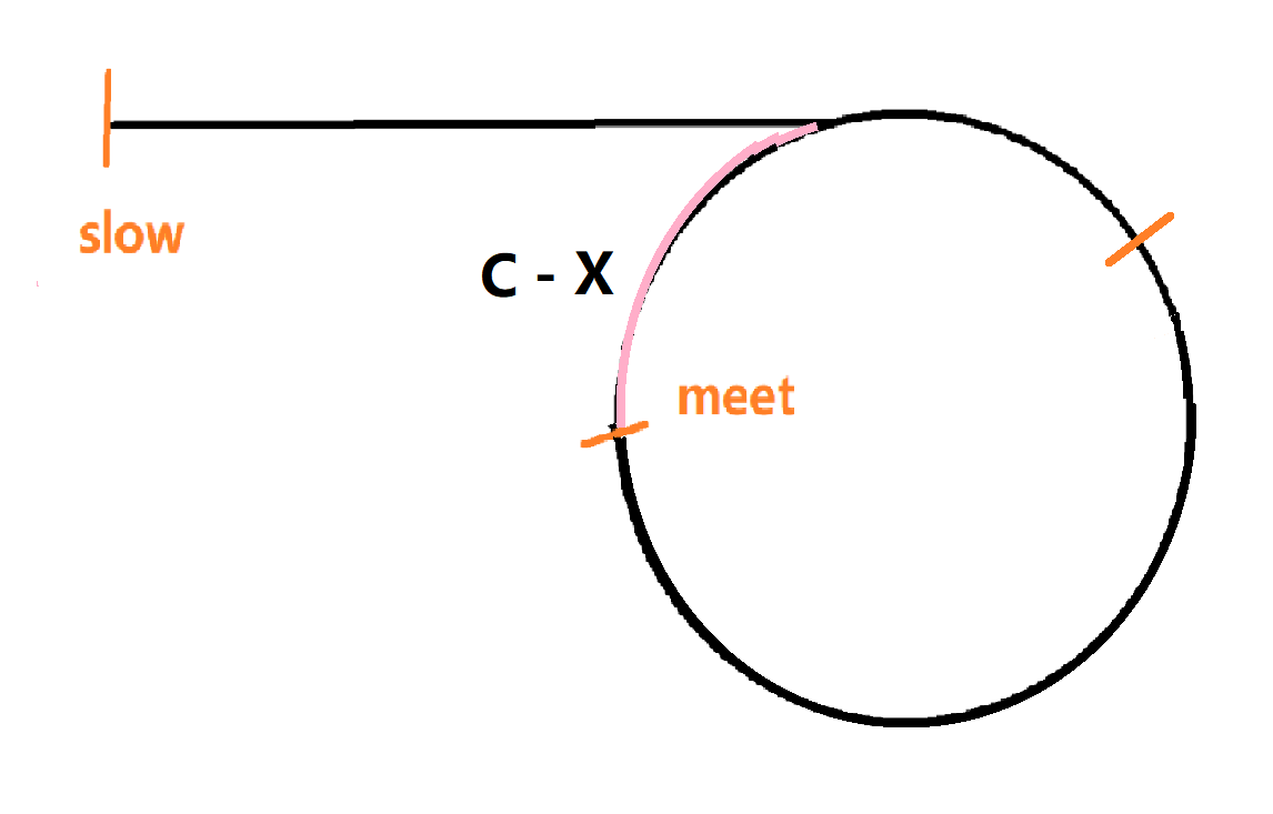 leetcode 142.环形链表2-CSDN博客