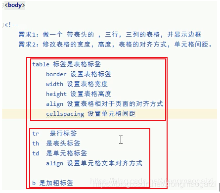JavaWeb一 html+css_java web 实验一 html与css实现卡片列表-CSDN博客