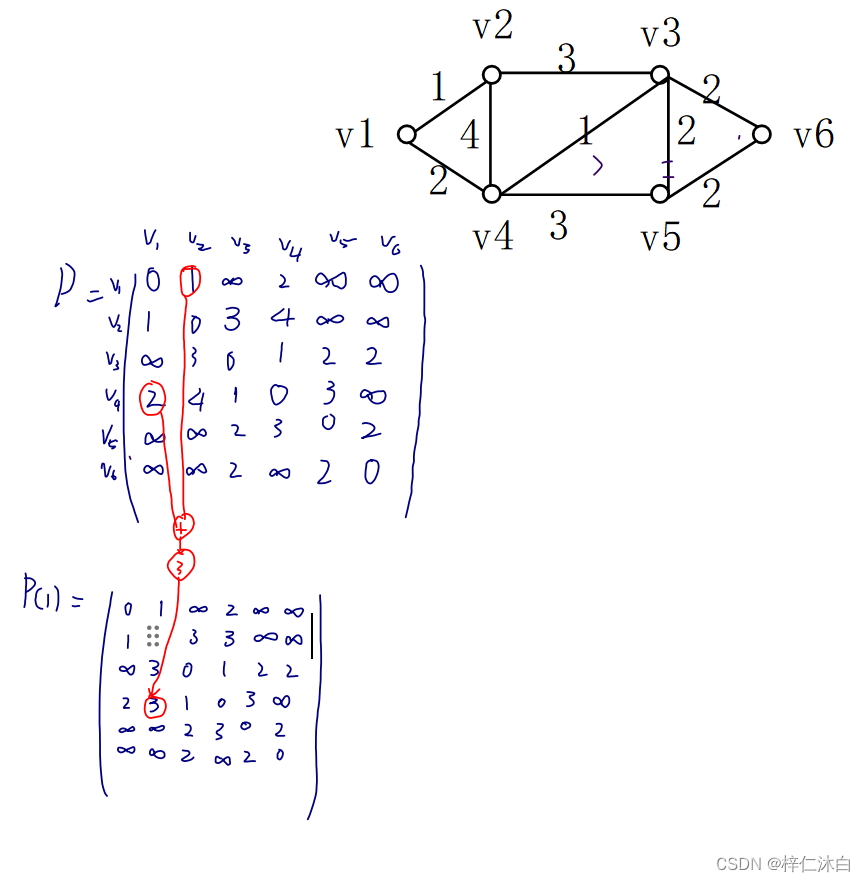 离散数学 最短路径算法 Dijkstra算法和floyd算法 C代码实现离散数学最短路径算法 Csdn博客 