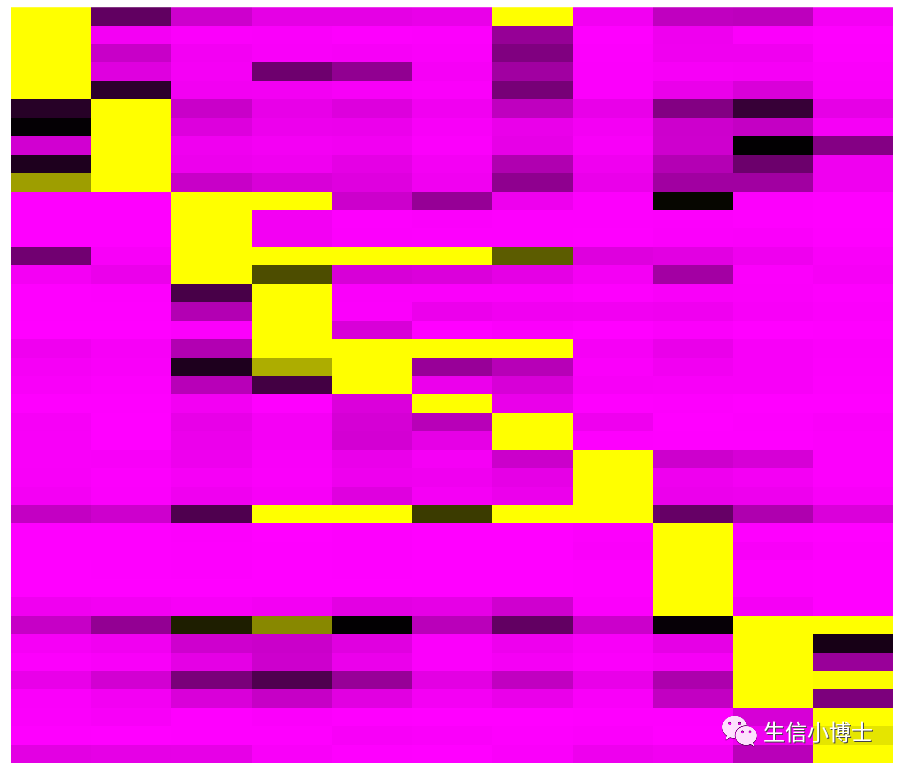 20万单细胞的热图要这么画_doheatmap-CSDN博客