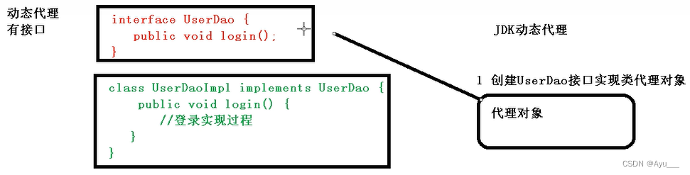 JAVA学习--Spring5-（二）_removalmethod(joinpoint joinpoint)-CSDN博客