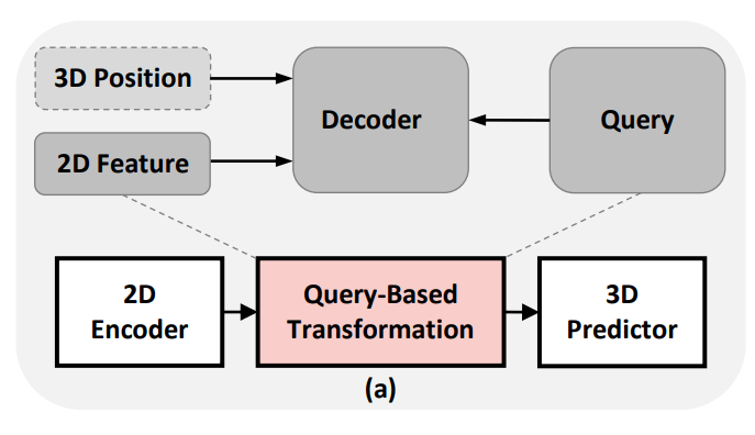 【BEV 视图变换】Fast-Ray 基于查找表LUT、多视角到单个三维体素转换_fast ray-CSDN博客