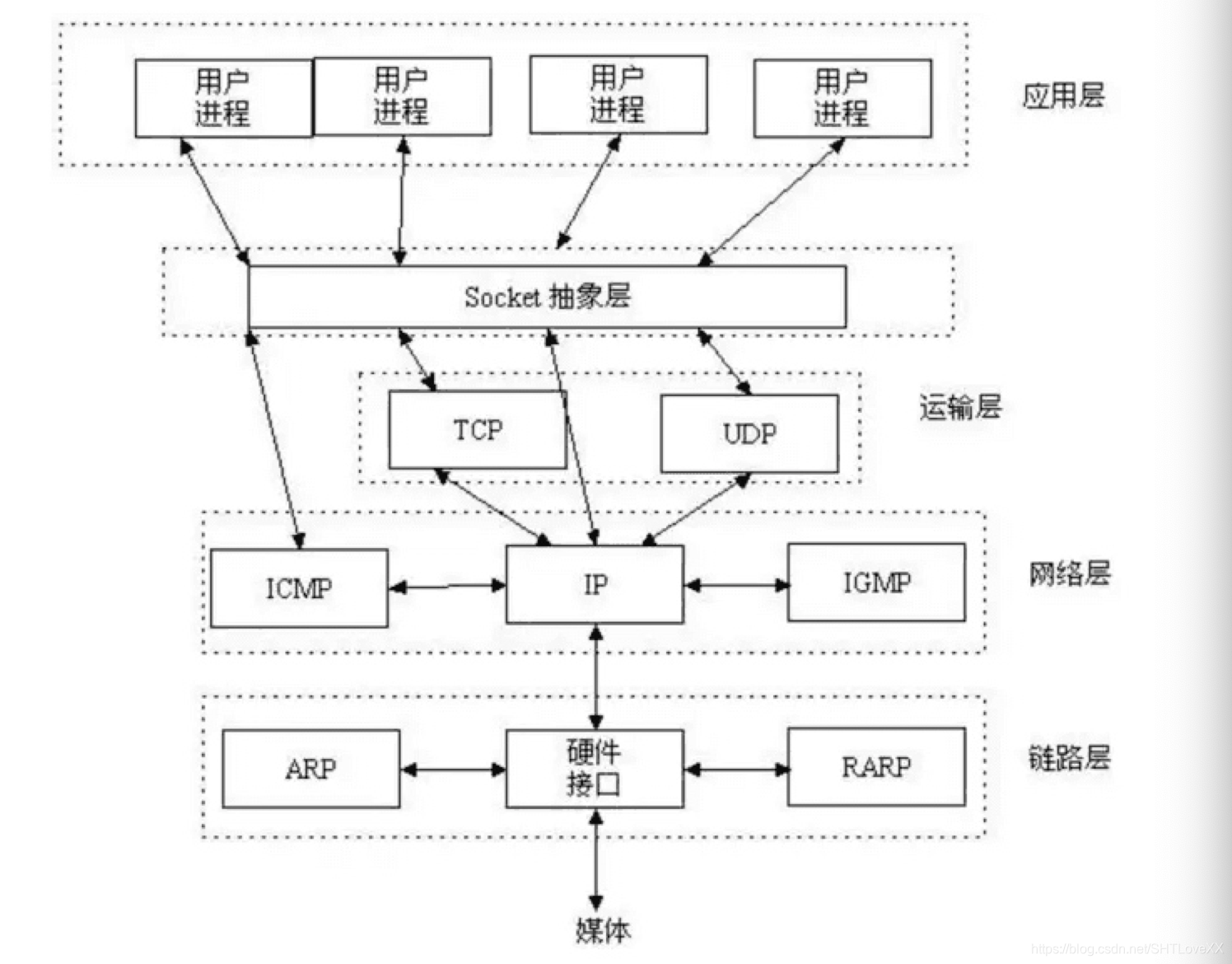 iOS —— Socket_ios socket id-CSDN博客