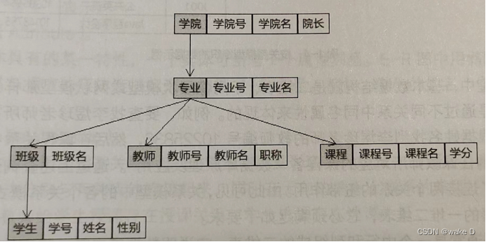 Mysql数据库基础——数据库基础结构化查询语言sql集数据 、数据 、数据 、数据 功能于一体。目前成熟应 Csdn博客