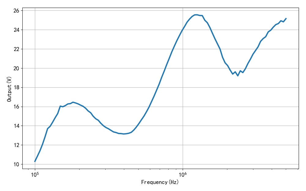 MK484调幅解调芯片性能测试与特性分析,-CSDN博客