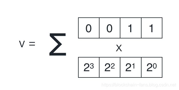 Building on Bulletproofs_we combine these two statements using ...