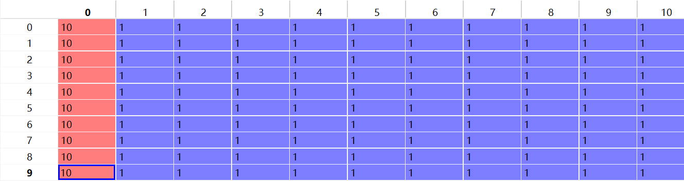 TPGR代码详解 Large-Scale Interactive Recommendation with Tree-Structured Policy Gradient-CSDN博客