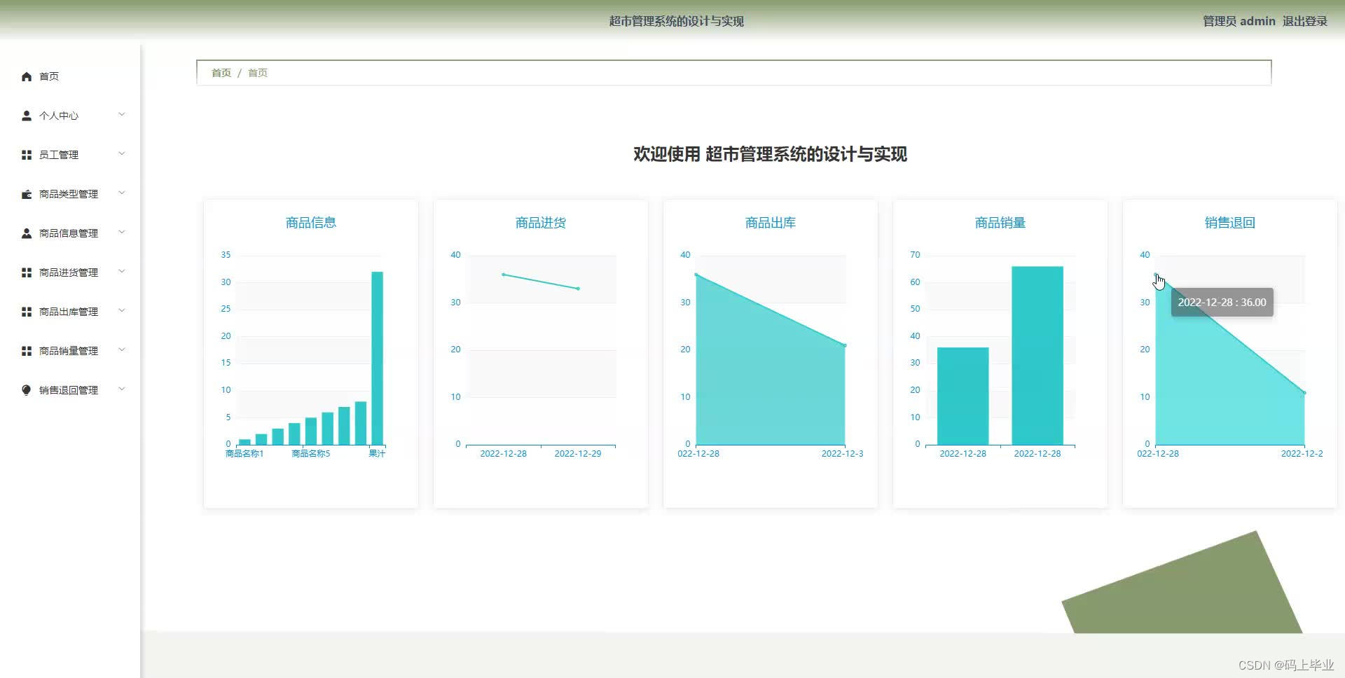 Springboot超市管理系统的设计与实现vue基于spring Boot的超市管理系统的设计与实现 Csdn博客