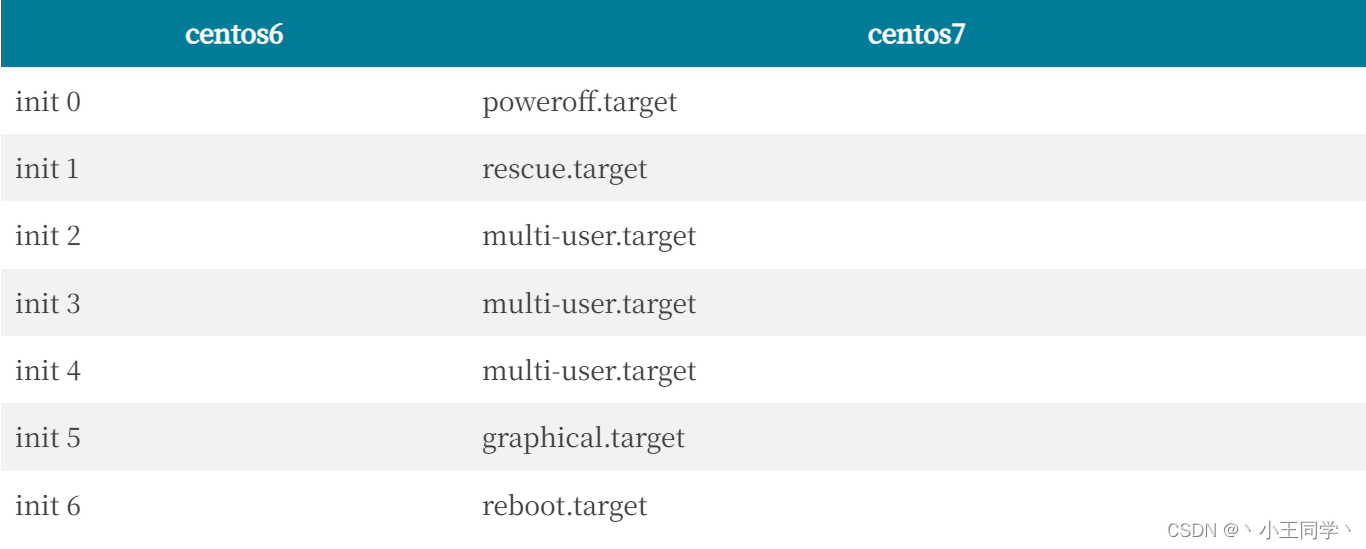 systemctl 用法详解_systemctl execstart-CSDN博客