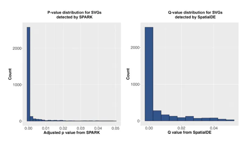 10X空间转录组聚类分析之图卷积网络（graph convolutional network）-CSDN博客