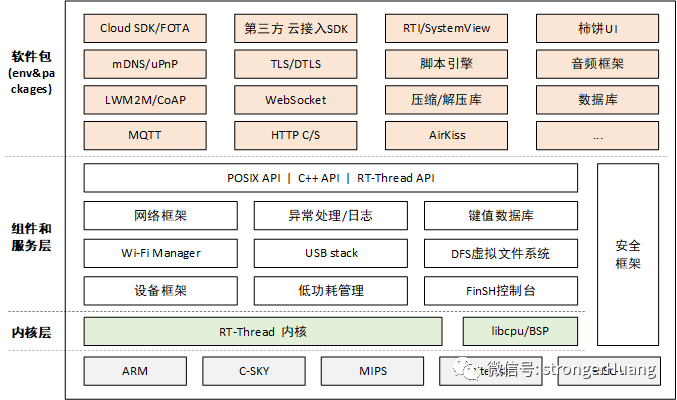 实时内核（Core）和实时操作系统（RTOS）有何不同？-CSDN博客