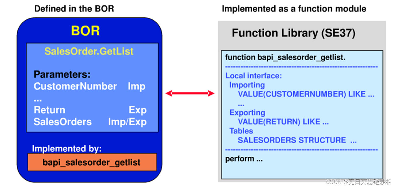 SAP集成技术详解：Webservice、ALE/IDOC、RFC与BAPI-CSDN博客