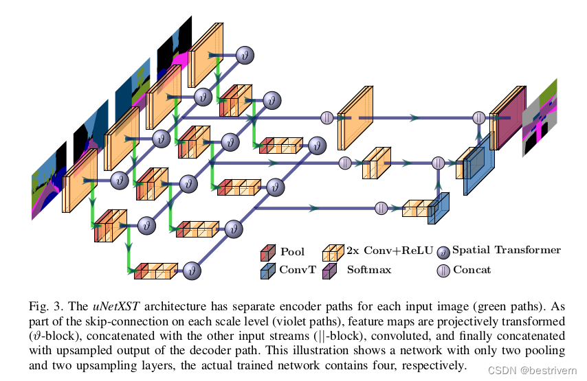 A Sim2Real Deep Learning Approach for theTransformation of Images from Multiple Vehicle-Mounted ...