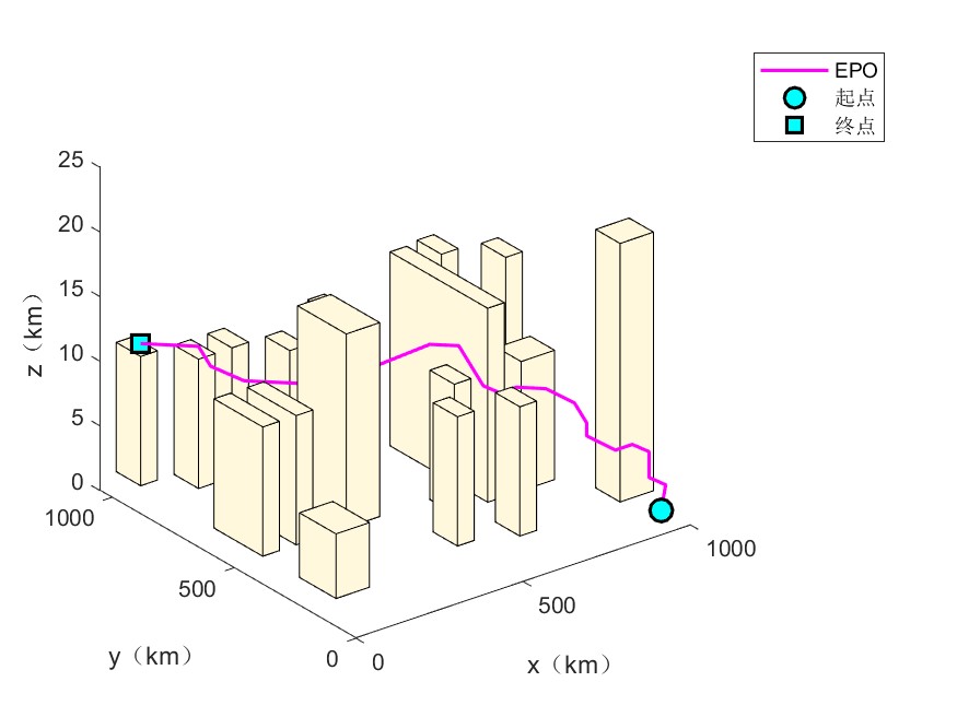 基于五种算法（DBO、RUN、SO、HO、EPO）的无人机城市地形下路径规划，可以修改障碍物及起始点（MATLAB代码）_dbo无人机路径规划-CSDN博客