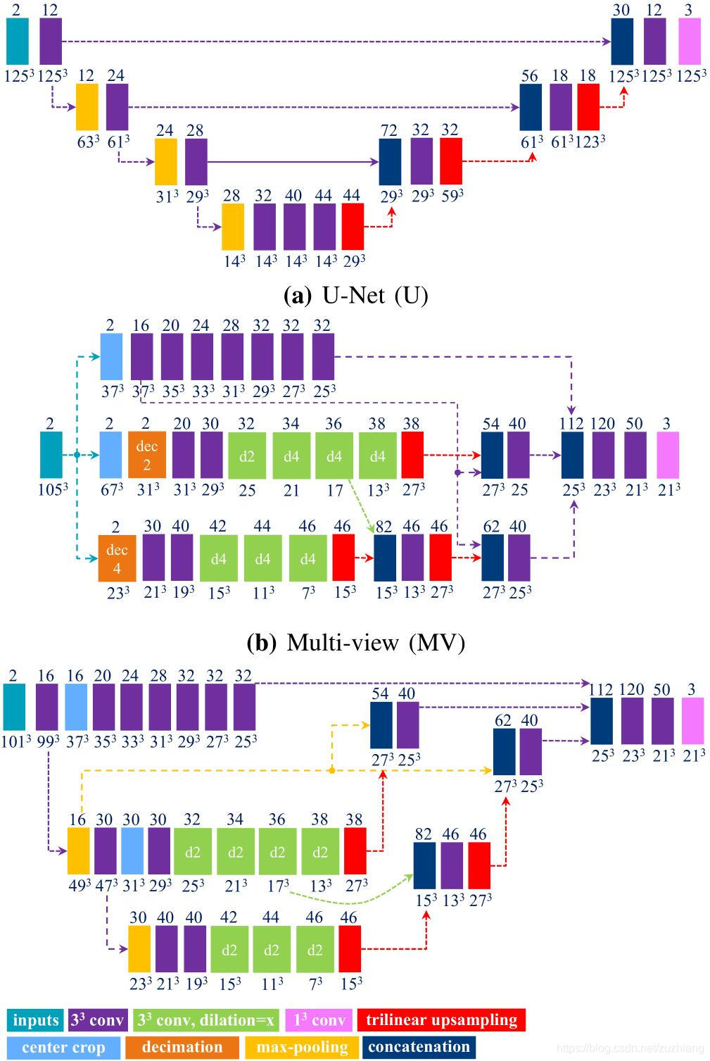 【论文笔记】RegNet：人工合成位移向量场的3D医学图像配准网络_dvf数据-CSDN博客