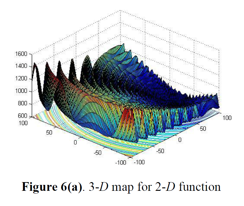 优化算法 | Gaining Sharing Knowledge based Algorithm（附MATLAB代码）_agsk算法-CSDN博客