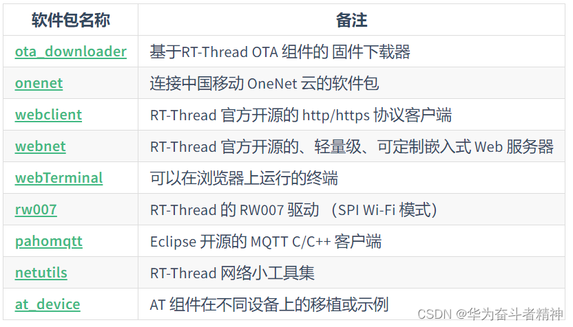 RT-Thread 软件包-软件包分类①_rt-thread的systemview软件包-CSDN博客