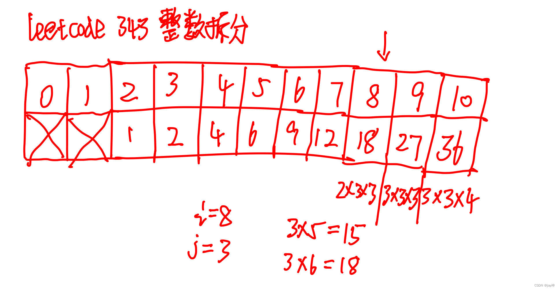 leetcode 343. 整数拆分-CSDN博客