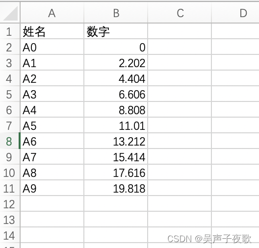 Easy Excel——填充Excel_easyexcel模板填充-CSDN博客