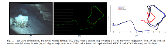 [论文笔记|sonar+VIO]SVIn2: An Underwater SLAM System using Sonar, Visual, Inertial, and Depth Sensor ...