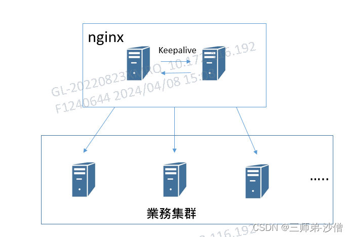 uwsgi+nginx實現高並發_nginx+uwsgi-CSDN博客