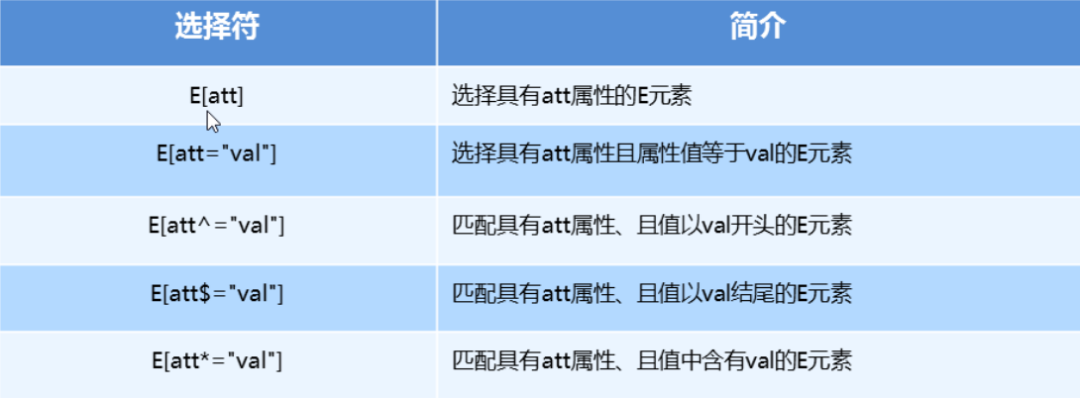 【web前端】css3（下）_transform: translatey(100%);-CSDN博客