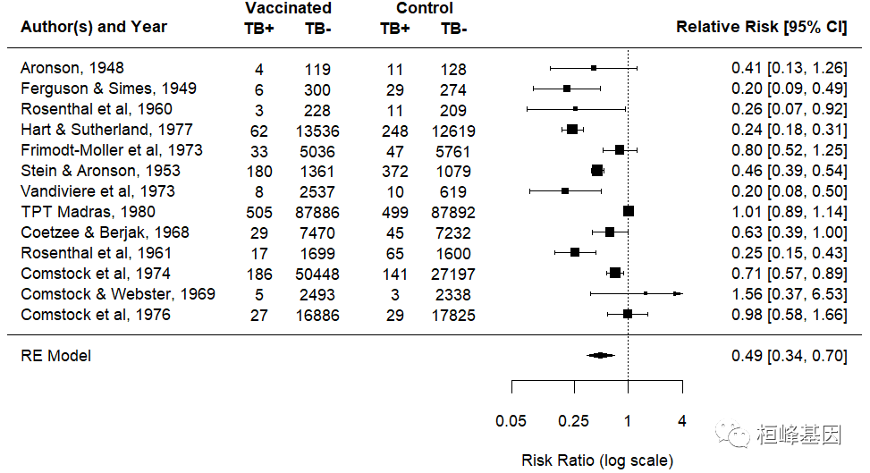 Topic 1. SCI 文章中 Meta 分析之 metafor_metafor包-CSDN博客