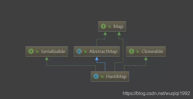Android知识点整理13：HashMap_android jni hashmap读写-CSDN博客